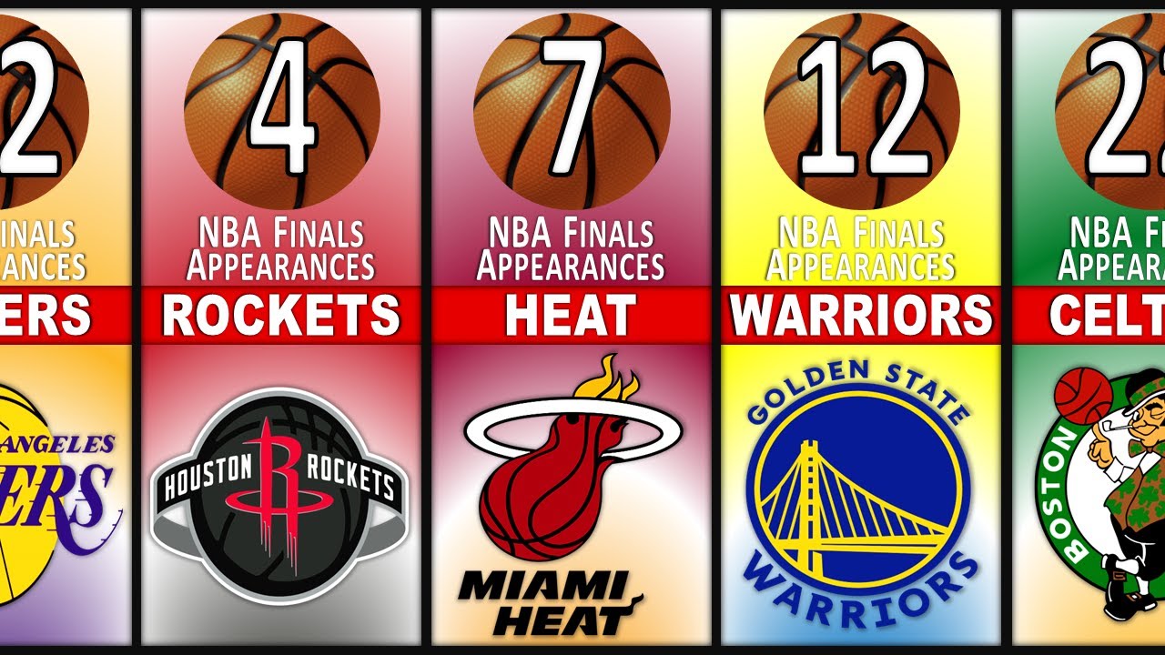 NBA Finals: Active Franchises With The Most NBA Finals Appearances ...