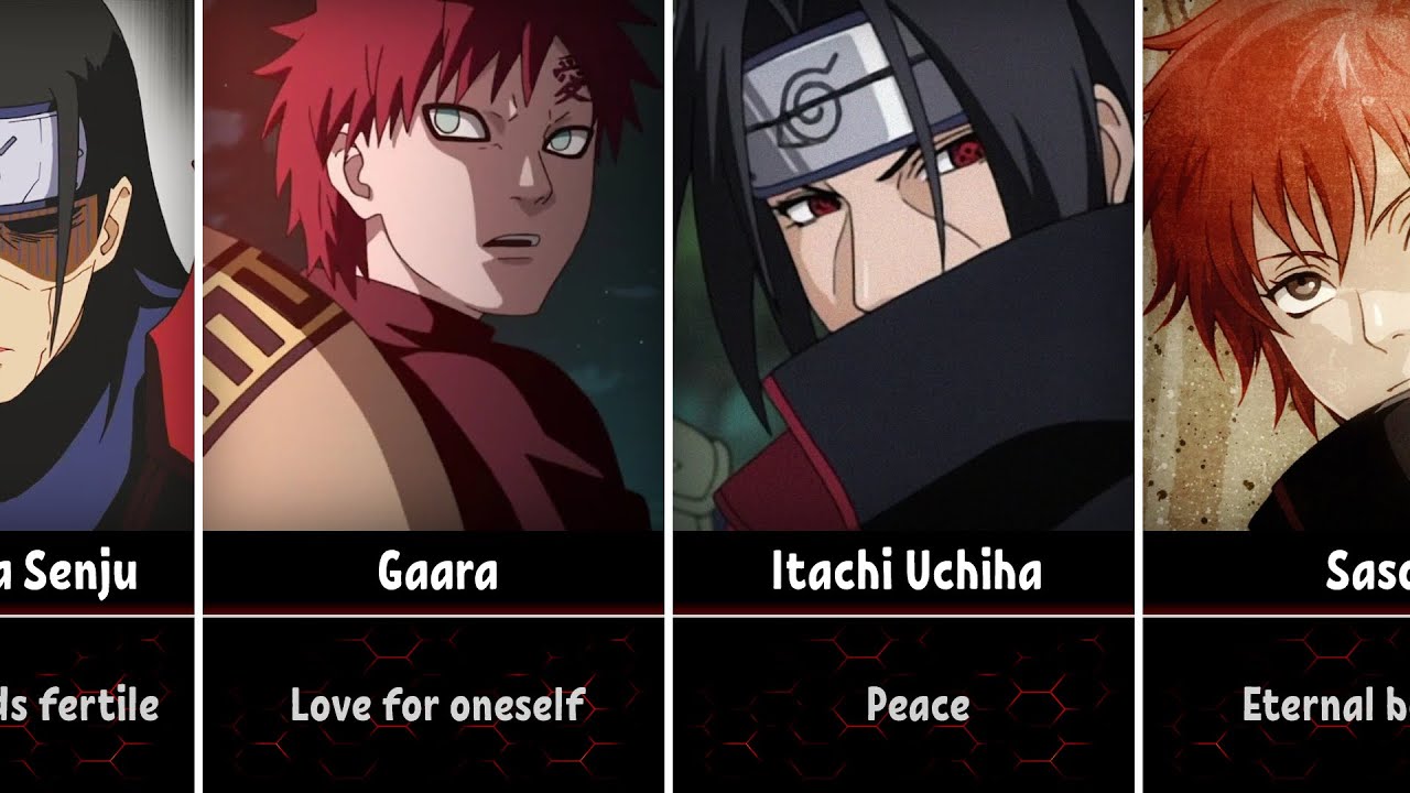 Favorite Words of Naruto Characters - YouTube