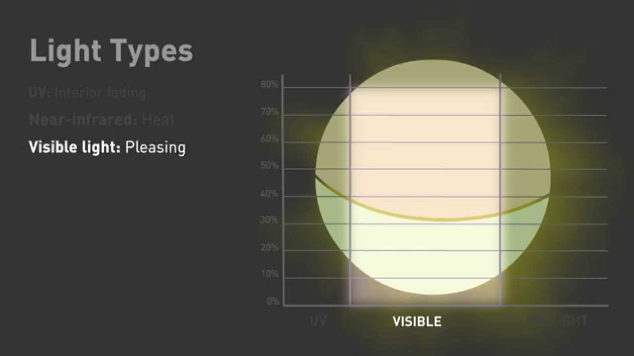 Spectrally Selective Cardinal LoĒ³-366 Glass - YouTube