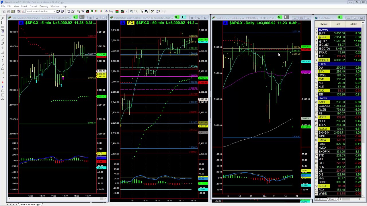 What are Gravity Lines? - YouTube