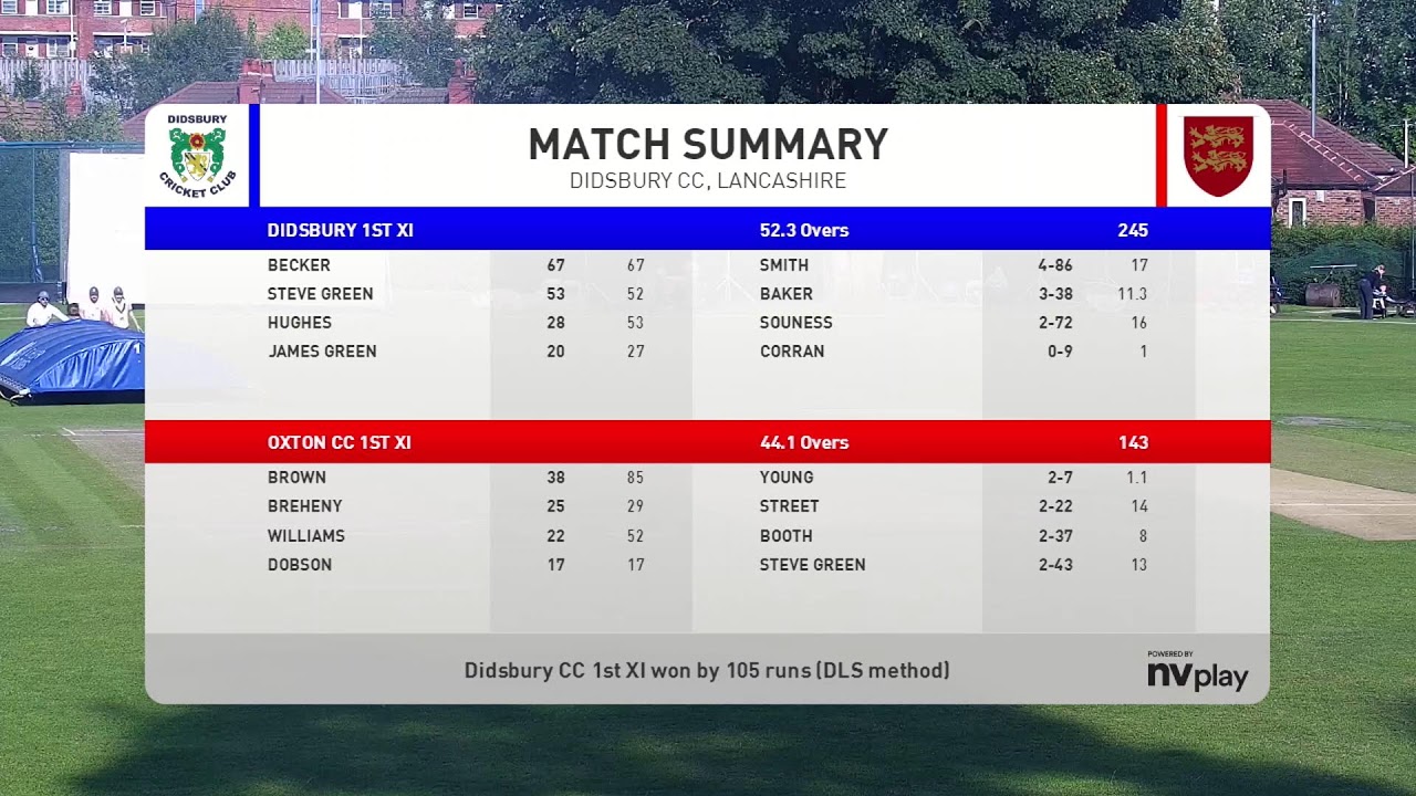 Didsbury CC 1st XI vs Oxton CC 1st XI - CCCL Premier Division - YouTube