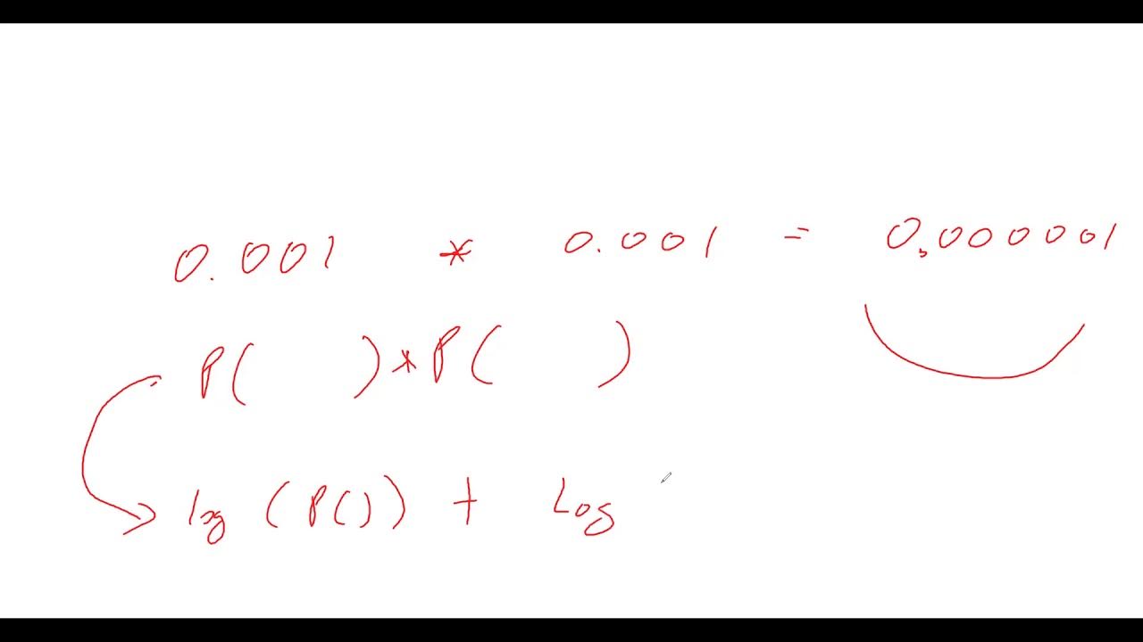 ITS 365 - The Gaussian function in Naive Bayes using python and numpy ...