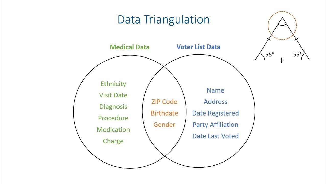 Data Protection - Data Triangulation - YouTube
