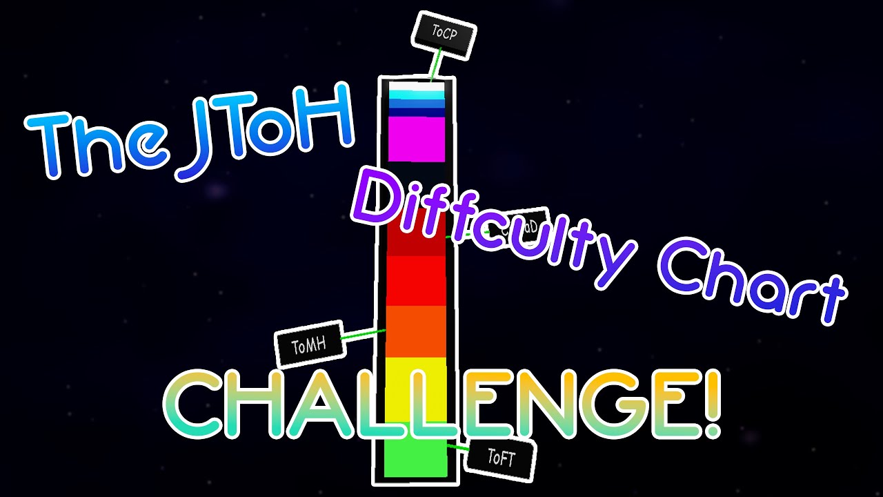 The JToH Difficulty Chart Challenge! - YouTube