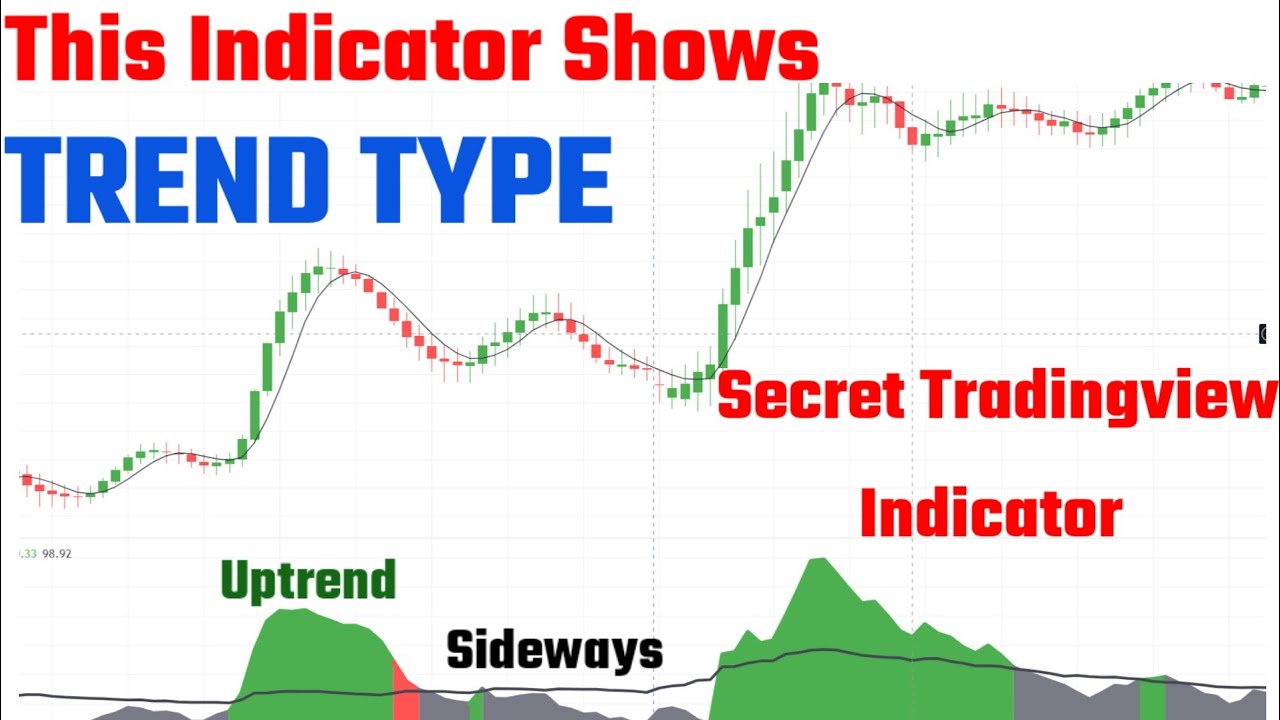Sideways Market Indicator Tradingview | best tradingview indeicator ...