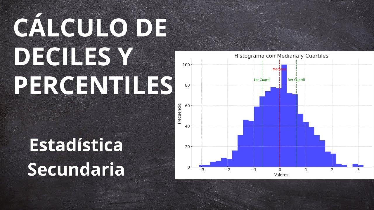 Deciles y Percentiles - YouTube