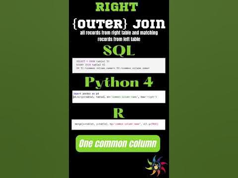 #knowledgebyte #knowledge #join #rightjoin #datamanipulation #datascience #python #sql #R # ...