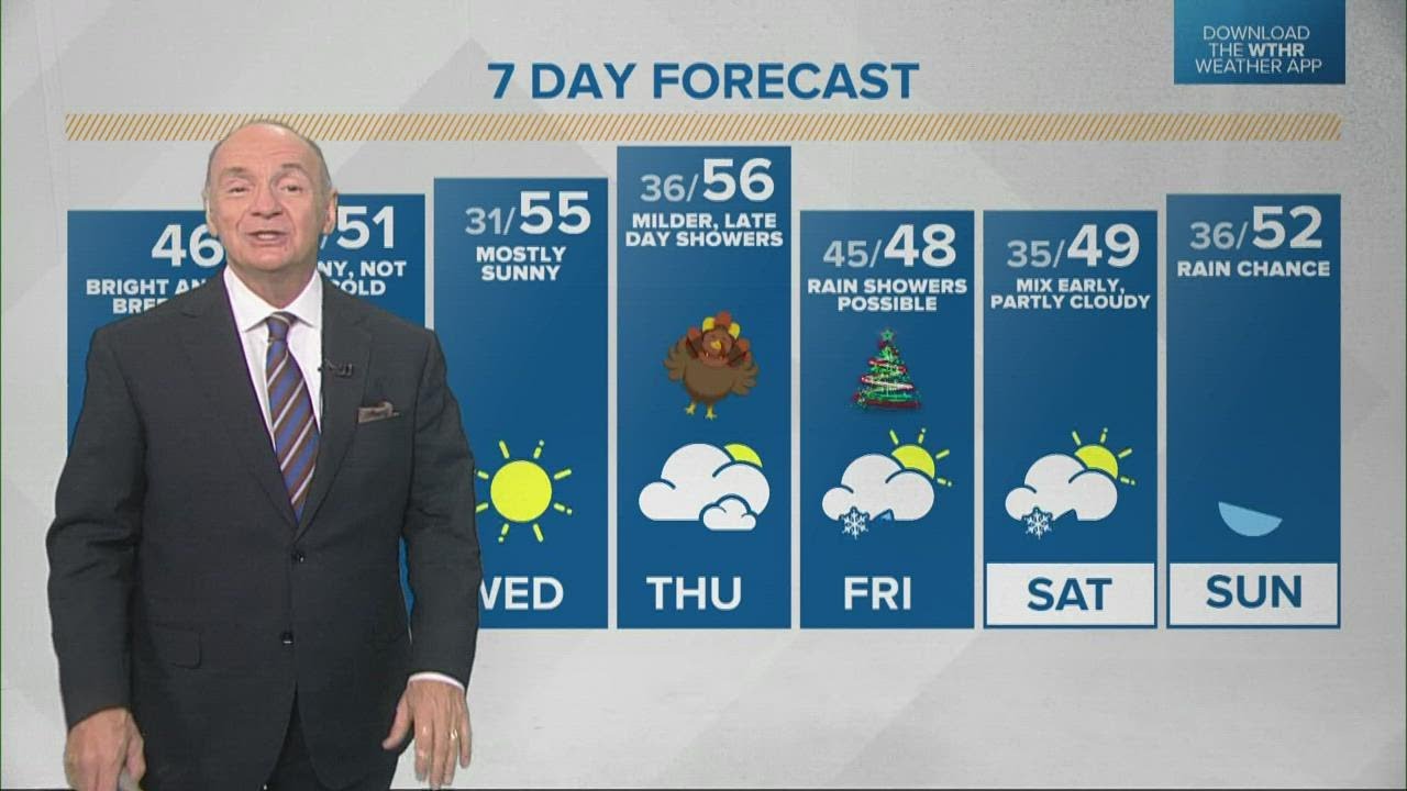 Live Doppler 13 morning forecast - Monday, Nov. 21, 2022 - YouTube