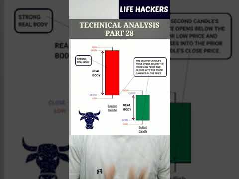 What is bullish counter attack candle bullish counter attack strategy ...