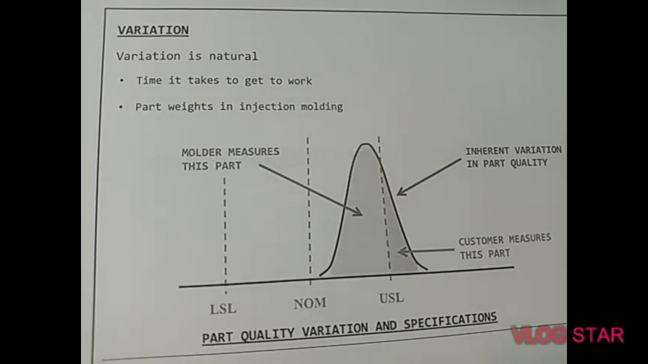 Quality Variation and Specifications Part-1 - YouTube