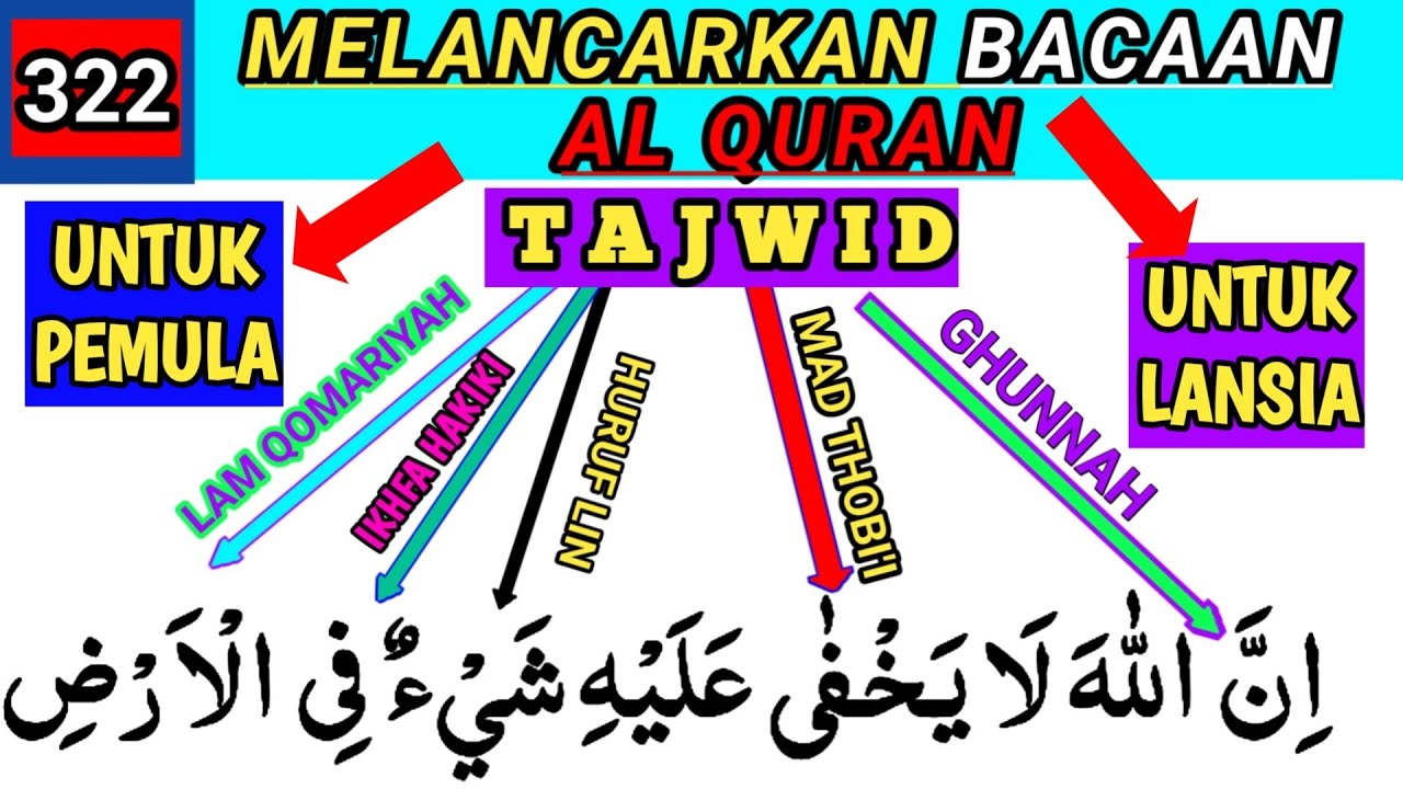 Belajar Tajwid Lengkap Beserta Contohnya - Mudah Dapat Langsung Di ...
