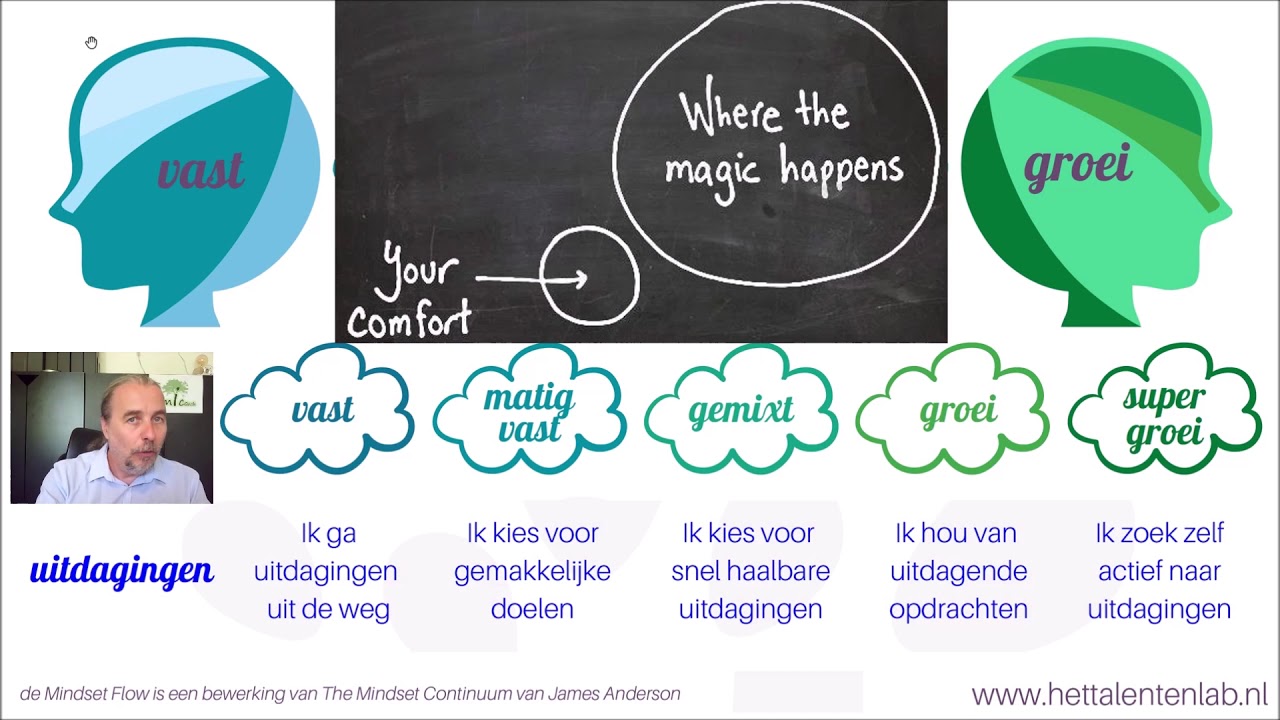 2) De Mindset Flow - Gromicoach-Vlog Deel 2 van 8: uitdaging - YouTube