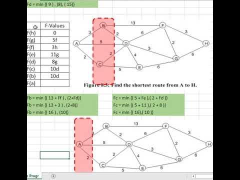 OR 2 Dynamic Programming 2 - YouTube