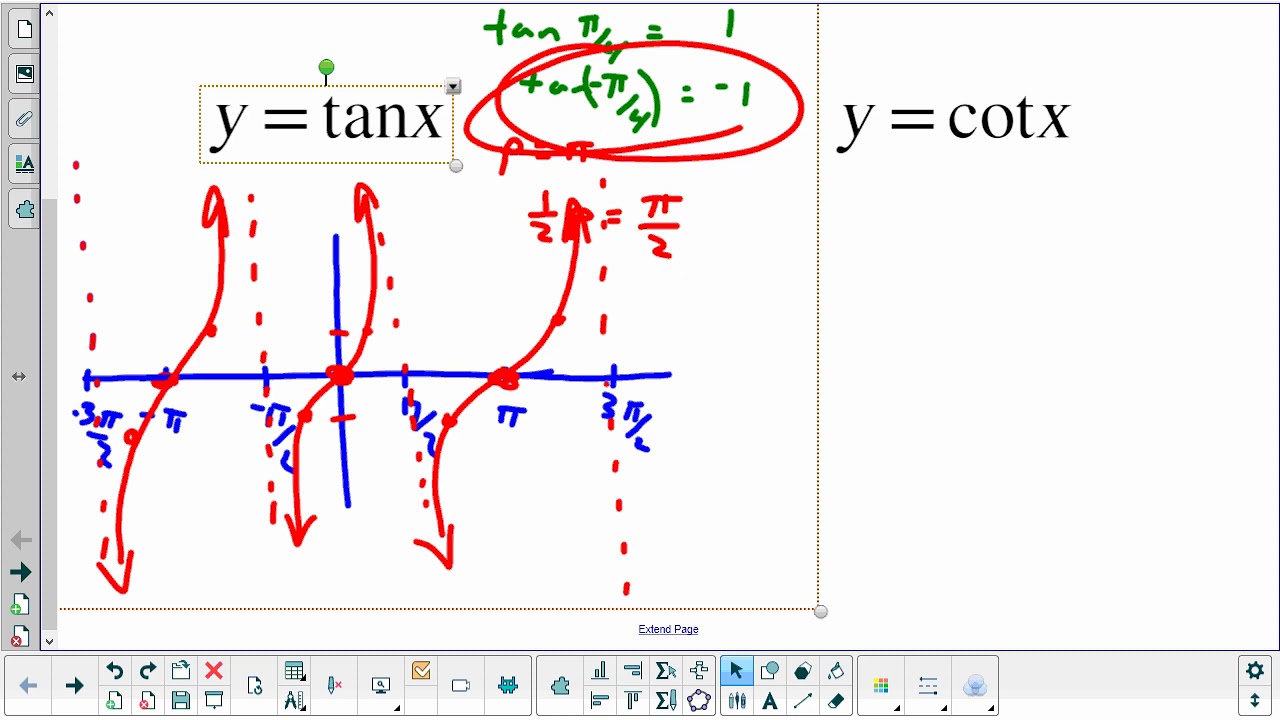 graphing tan cot - YouTube