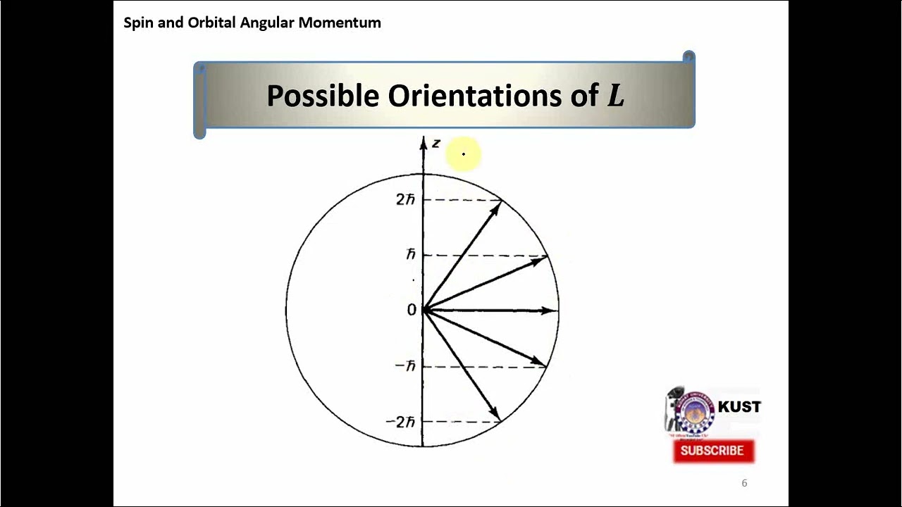 Spin and Orbital Angular Momentum - YouTube