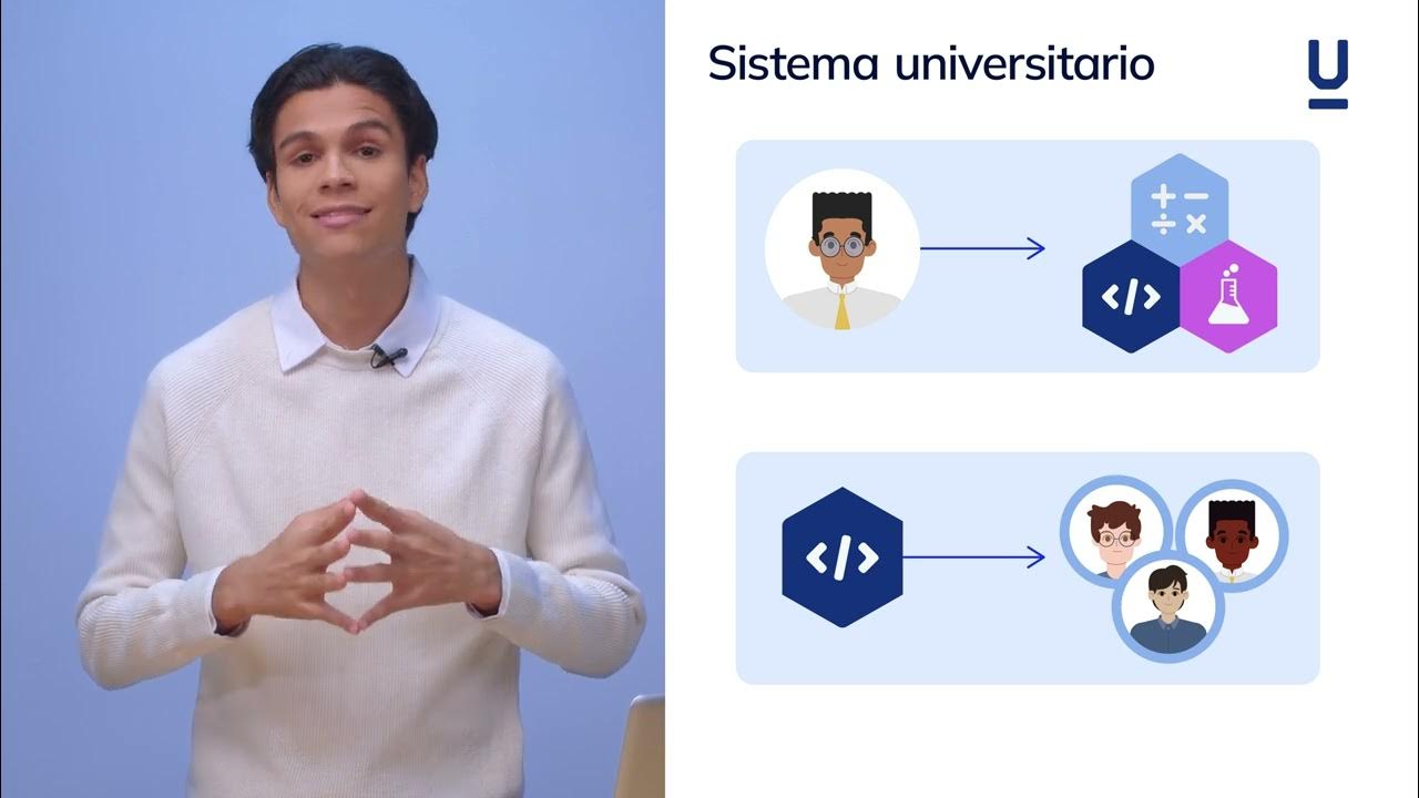 Principios de herencia en POO - Curso de programación orientada a objetos - YouTube
