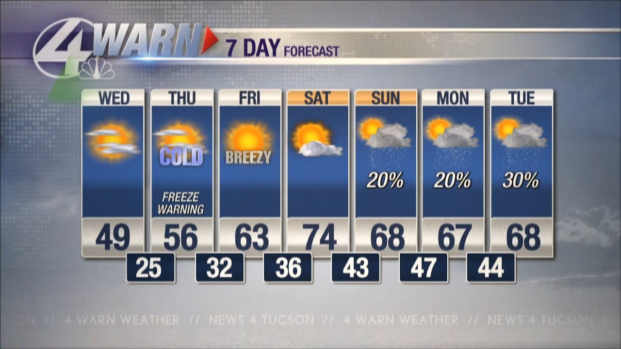 4Warn Weather 2/15/2023 - YouTube