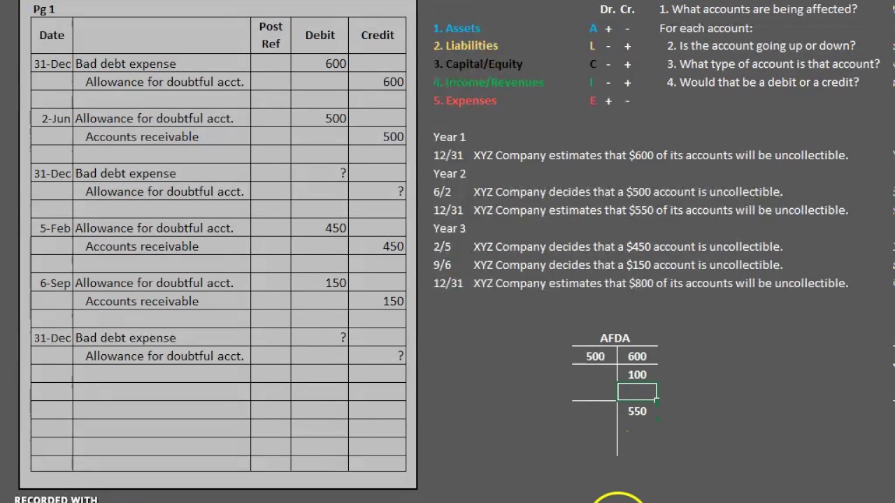 Accounting For Bad Debts Allowance Method Aging Of Receivables YouTube