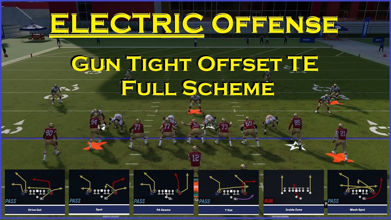 ELECTRIC Offense--Gun Tight Offset TE Full Scheme - YouTube