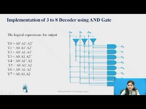 Verilog Code for 3 to 8 Decoder - YouTube