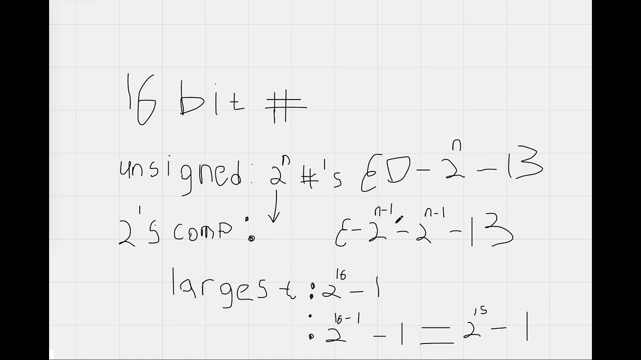 What Is The Largest 16 Bit Binary Number That Can Be Represented With What Is The Largest 16 Bit Binary Number That Can Be Represented With