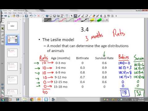 Leslie model for population growth