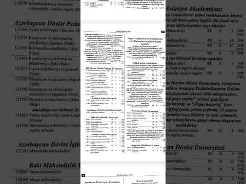 Abituriyent jurnalı 7 universitetlərə boş qalan yerlər Azərbaycan bölməsi