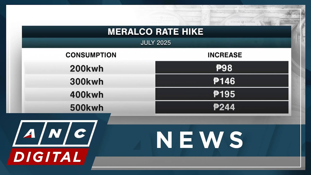 Meralco hikes rates in July on higher generation, transmission costs ...