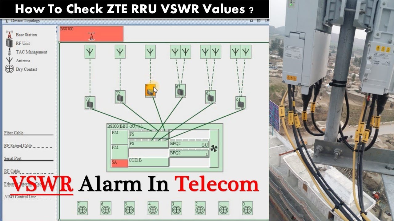 How To Check ZTE RRU VSWR Values | Voltage Standing Wave Ratio | VSWR ...