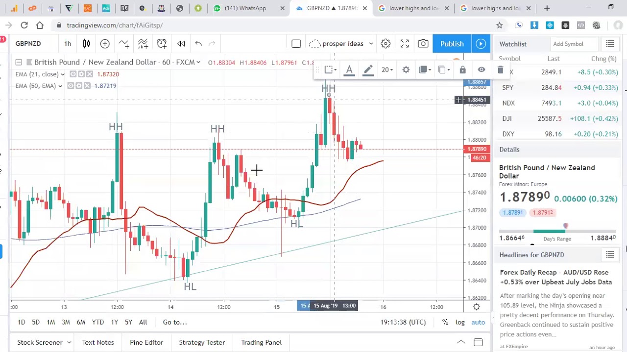 HOW TO IDENTIFY TRENDS IN FOREX - YouTube