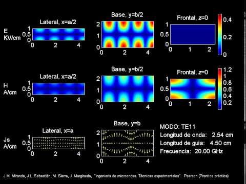 Guia Rectangular - TE11 - YouTube