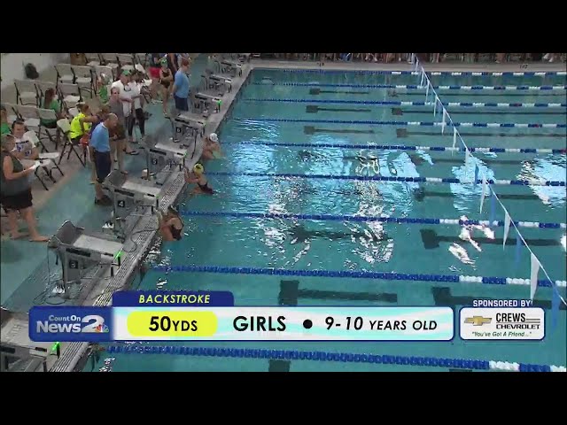 Girls Swimming Backstroke