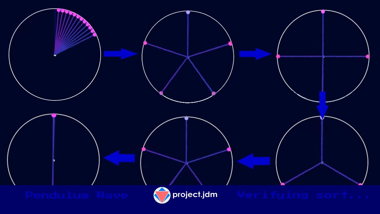 Pendulum Wave Circle 1:2:3:4:5:6:7:8:9:10:11:12 - YouTube
