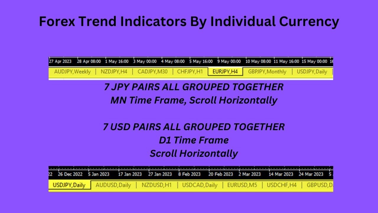 Forex Trend Indicators By Individual Currency - YouTube
