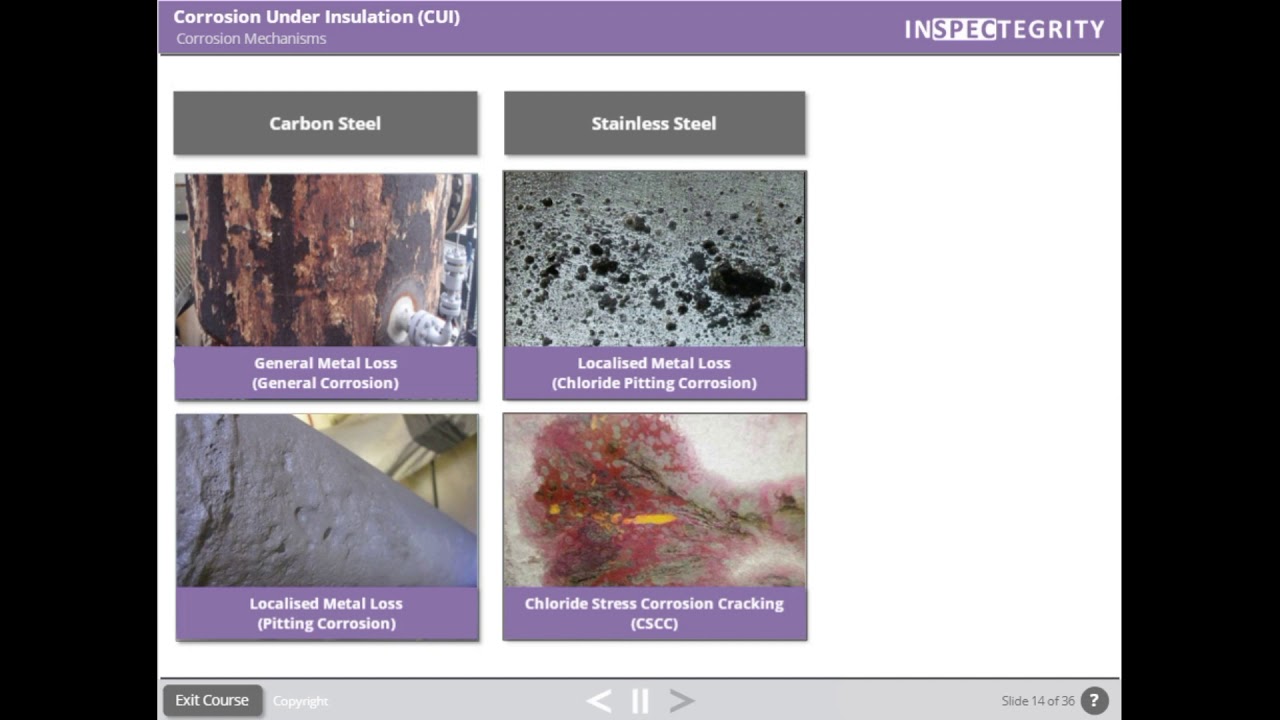Damage Mechanisms of CUI - YouTube