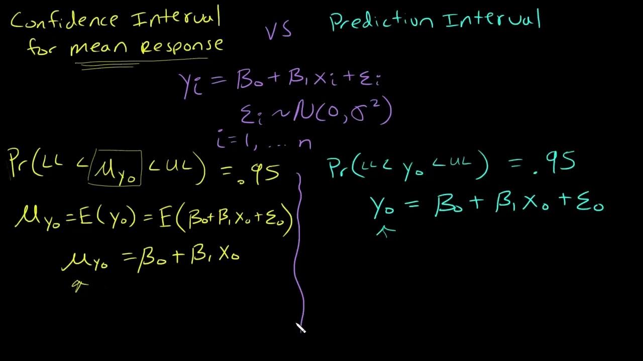 Deriving Confidence Interval vs Deriving Prediction Interval - YouTube