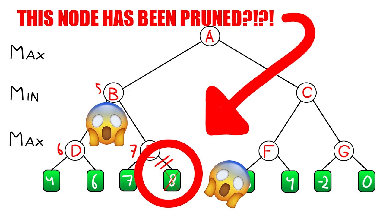 Game Search Algorithm - coded & explained - YouTube
