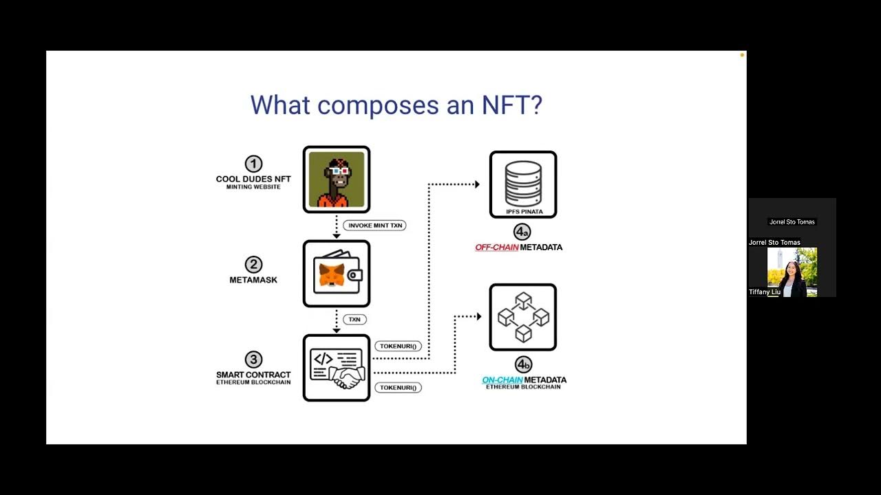 Fundamentals Lecture #10 [SP23] - YouTube