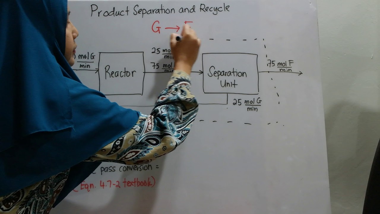 MBReactive Part 11- Overall and Single Pass Conversion - YouTube