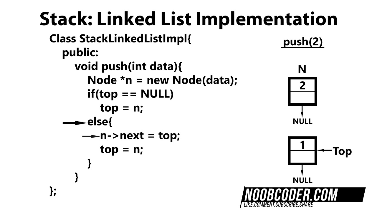 Linked list stack implememntation using two queues 261 - routelader Linked list stack implememntation using two queues 261 - routelader