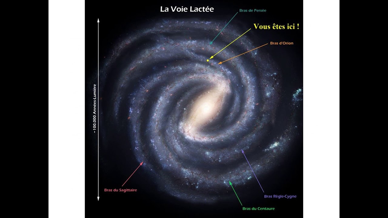 Héliocentrisme et loi de Bode - YouTube