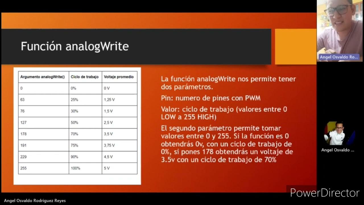 Funcionamiento PWM - YouTube