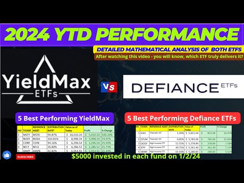 YieldMax ETFs vs Defiance: A Deep Dive into 2024 Performance - YouTube
