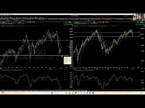 How option collars make and save me money - YouTube