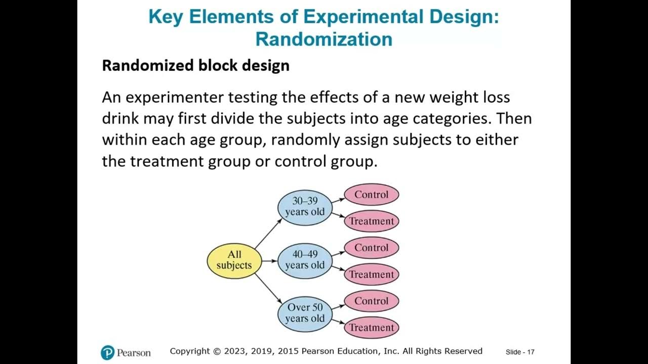 Ch 1-3 Data Collection and Experimental Design - YouTube