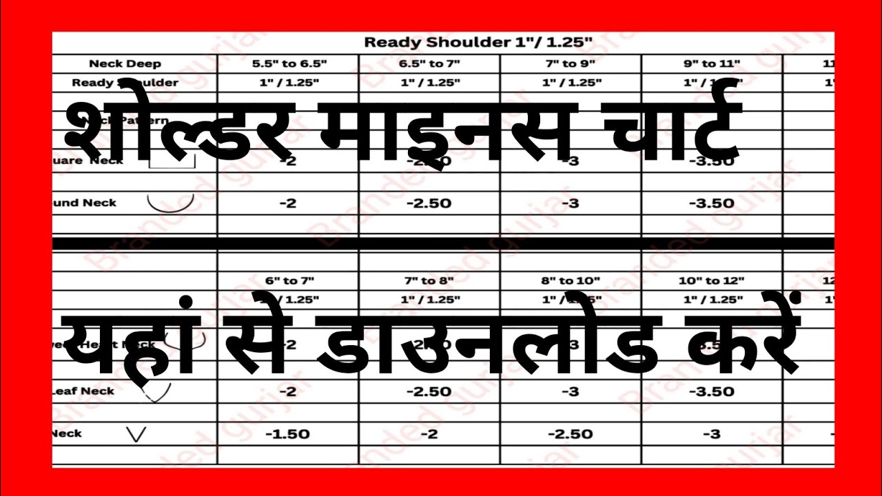 शोल्डर माइनस चार्ट यहांसे डाउनलोड करें Shoulder minus chart || part 3 ...