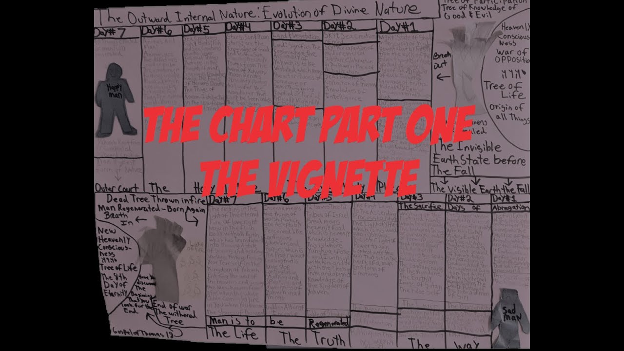 𝗧𝗛𝗘 𝗖𝗛𝗔𝗥𝗧 𝗣𝗔𝗥𝗧 𝗢𝗡𝗘; 𝗧𝗛𝗘 𝗩𝗜𝗚𝗡𝗘𝗧𝗧𝗘... - YouTube