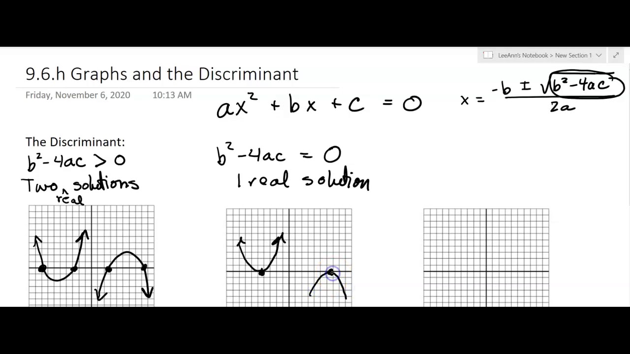 9.6.h Graphs and the Discriminant - YouTube