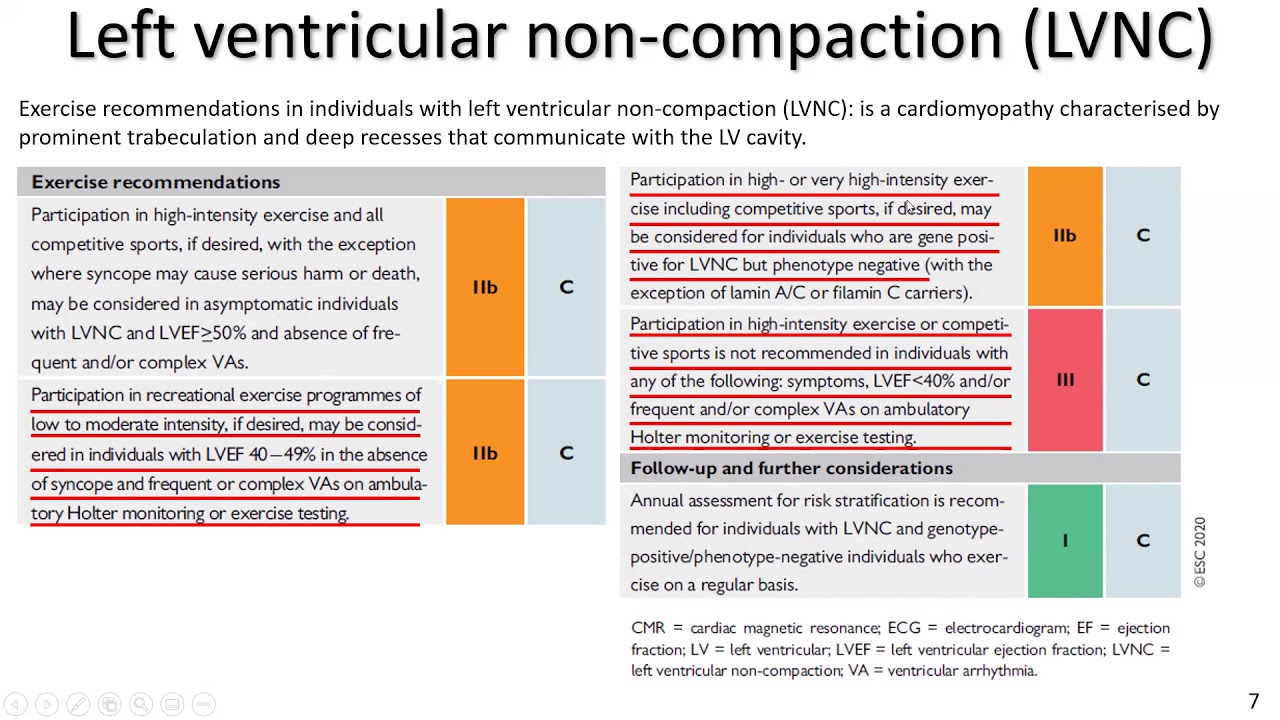 2020 European Society Of Cardiology Guidelines On Exercise In Patients