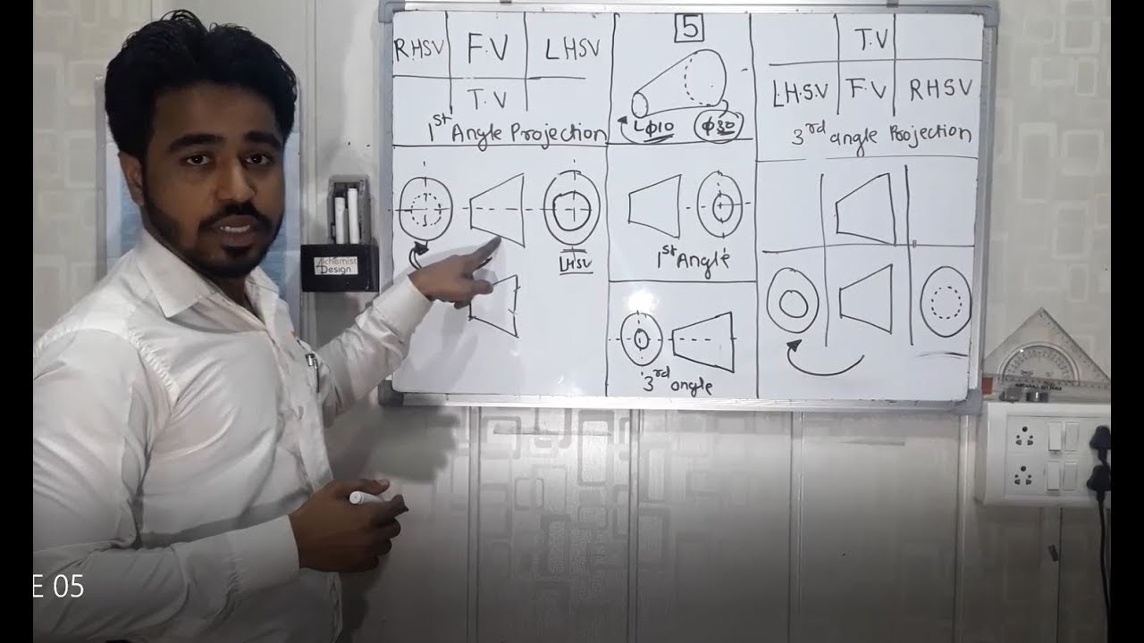1st angle & 3rd angle projection method-Meaning of projection Symbol ...